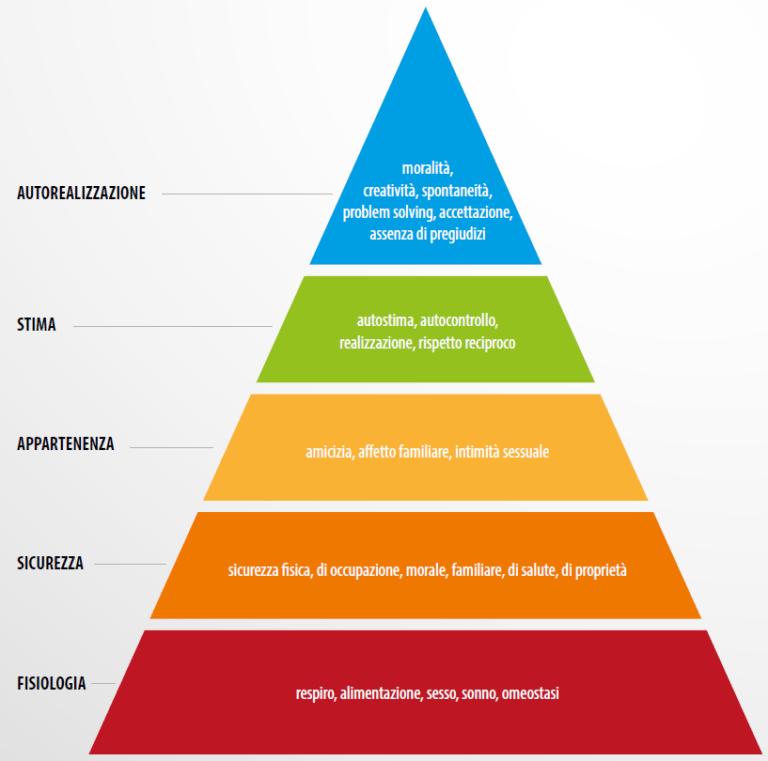 Trasformazione digitale della PA: come scegliere il team giusto con la ...
